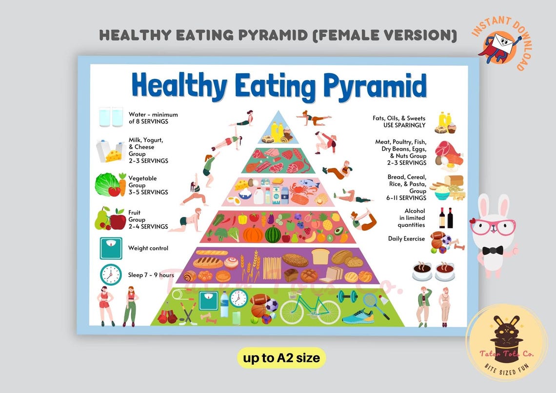 Healthy Eating Food Pyramid Groups Poster With Serving Size Chart for ...