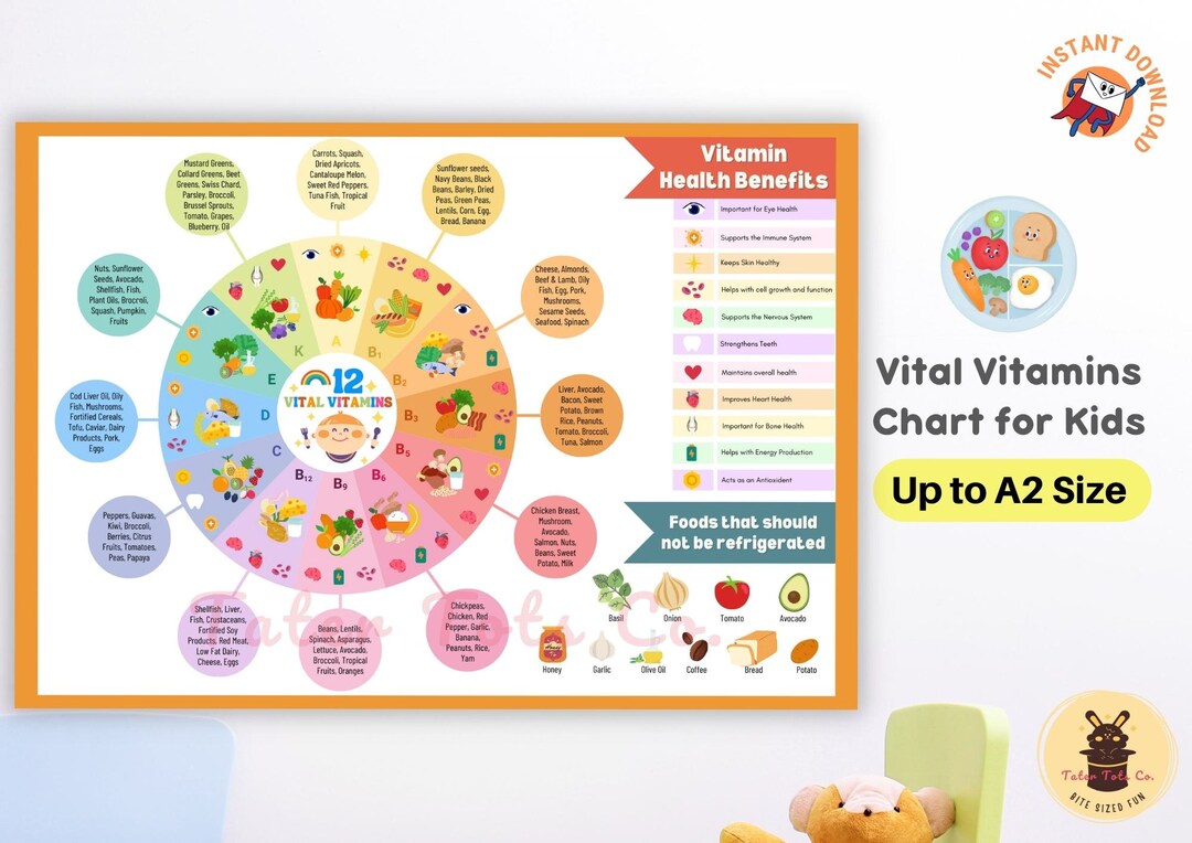 12 Vital Vitamins Wheel Chart for Kids: Benefits and Importance ...