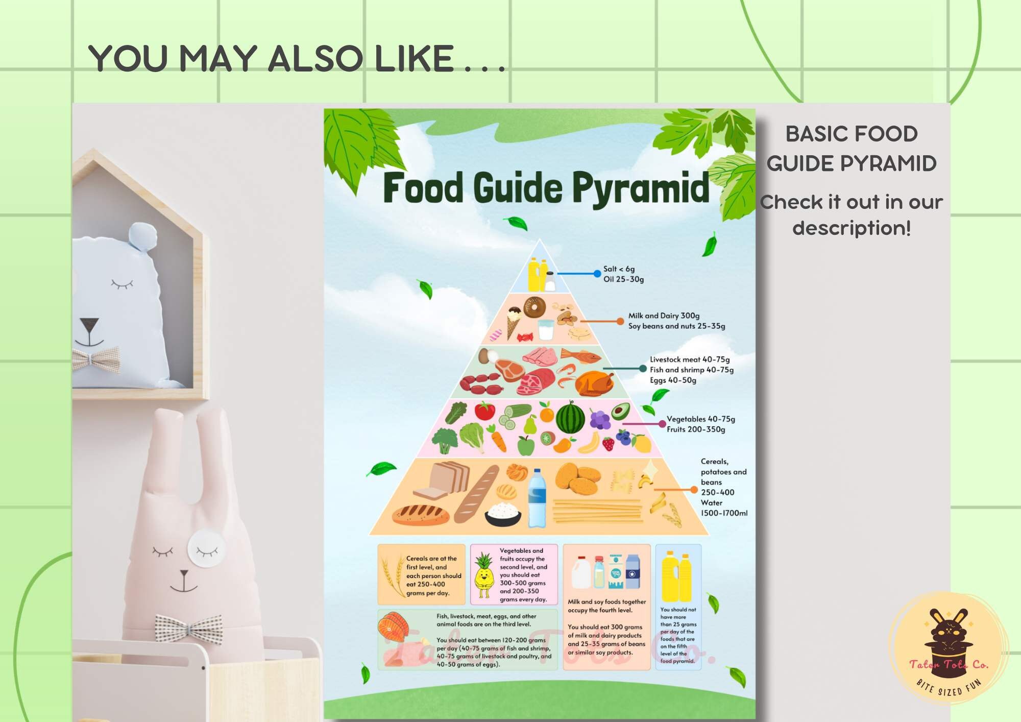 Healthy Eating Food Pyramid Groups Poster With Serving Size - Etsy Canada