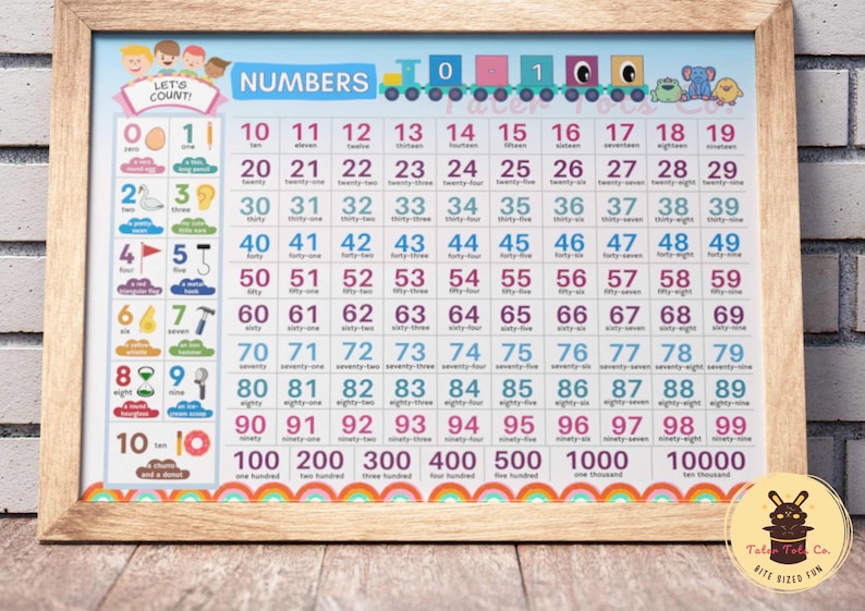 Math Number Chart Poster Count From 0 To 100 With Number Words - Etsy
