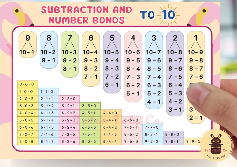 Addition and Subtraction Number Bonds to 10 Math Charts Giraffe ...