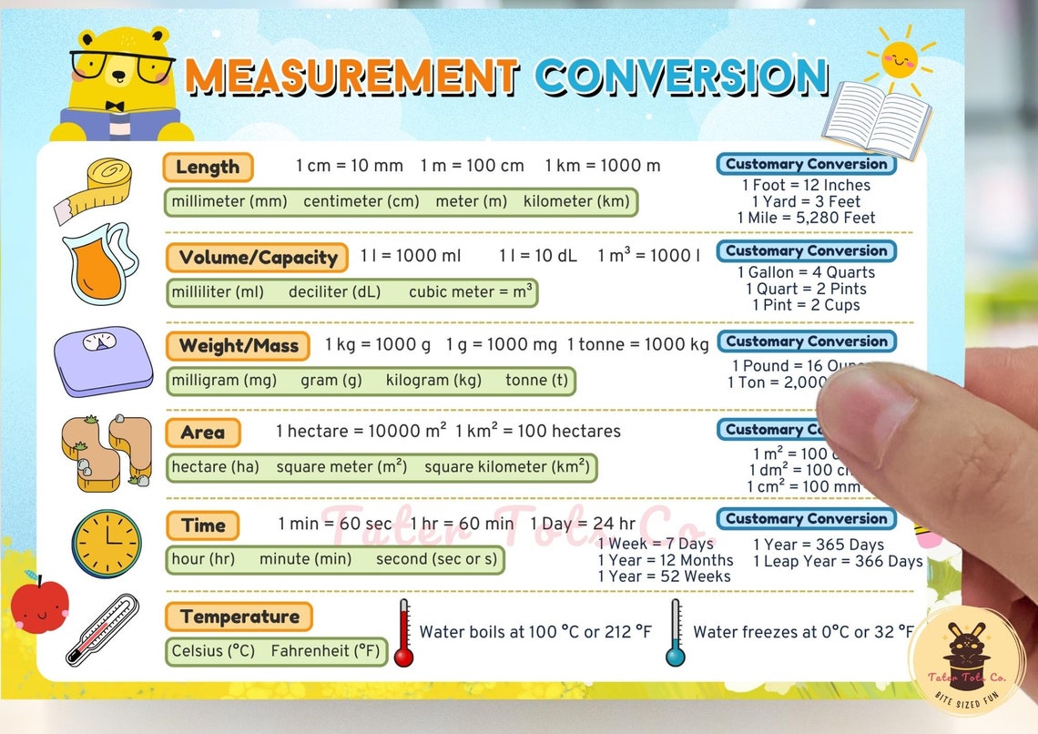 Measurement Conversion Chart With Common Unit and Customary Metric ...