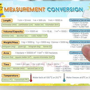Measurement Conversion Chart With Common Unit and Customary Metric ...