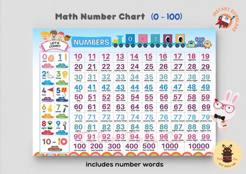 Math Number Chart Poster Count From 0 to 100 With Number Words Preschool to 1st Grade ...