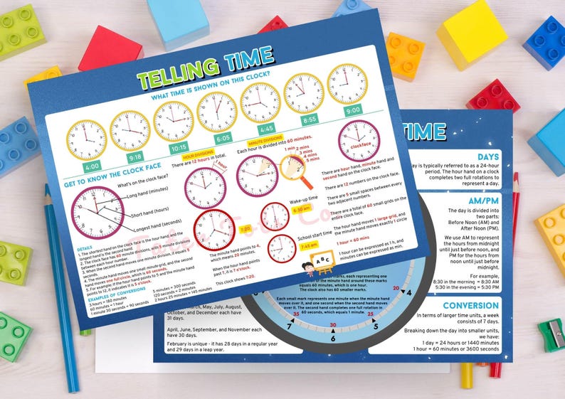 Telling Time and Understanding the Clockface Elementary Math Poster ...