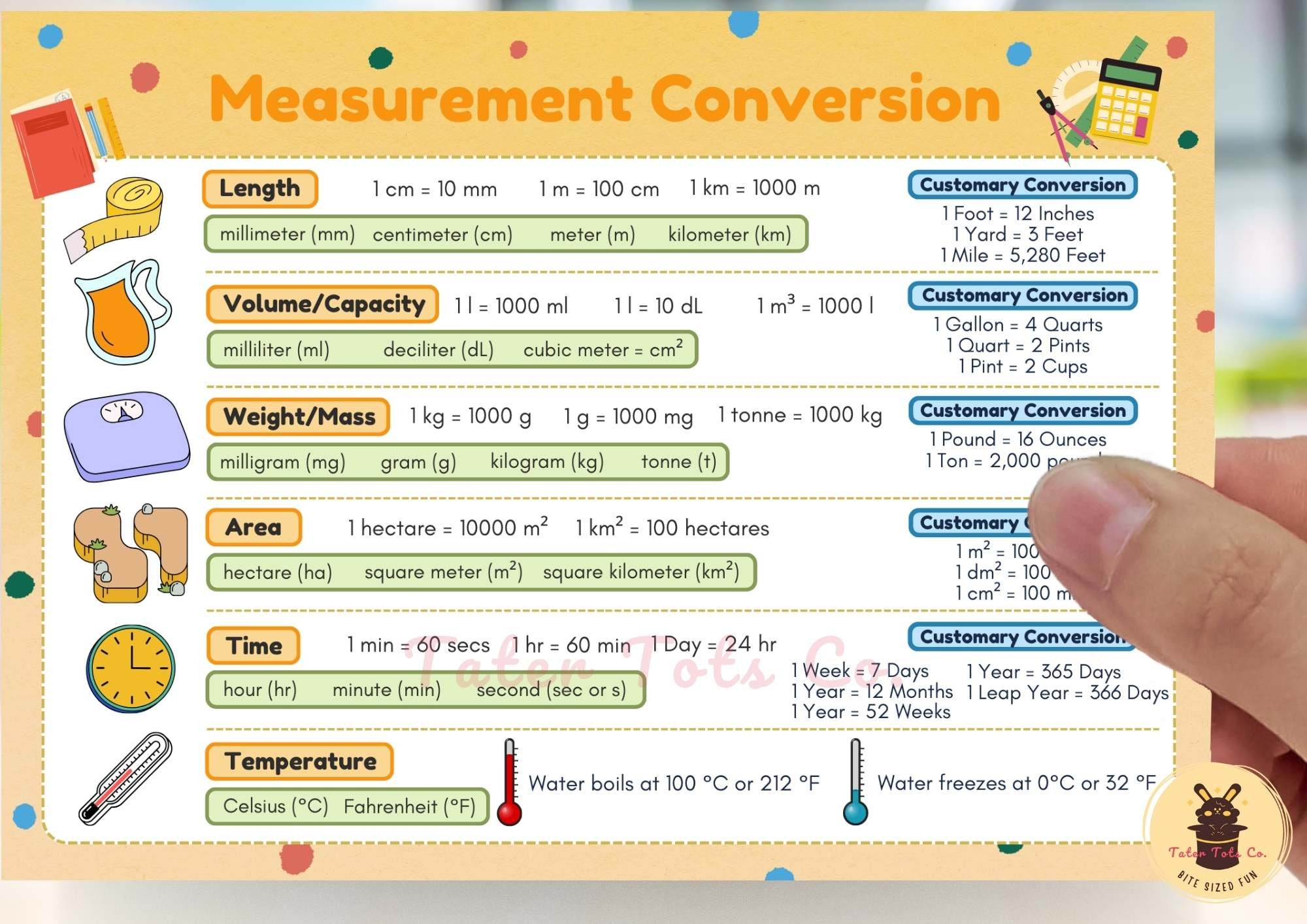 Simple Measurement Conversion Chart With Unites and Metric Flashcard ...