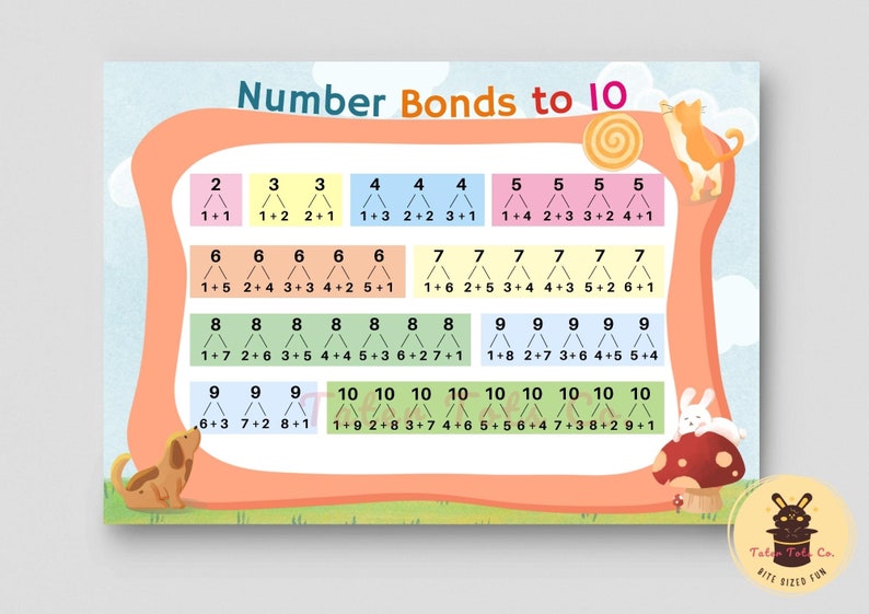 Number Bonds to 10 Chart: Preschool Math Flashcard (PDF Download) - Etsy