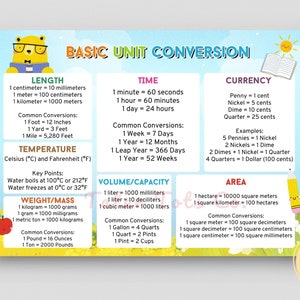 Measurement Conversion Chart for Math Beginners With Common Units and ...