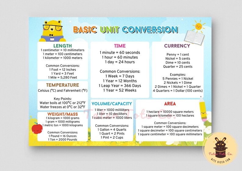 Measurement Conversion Chart for Math Beginners With Common Units and ...