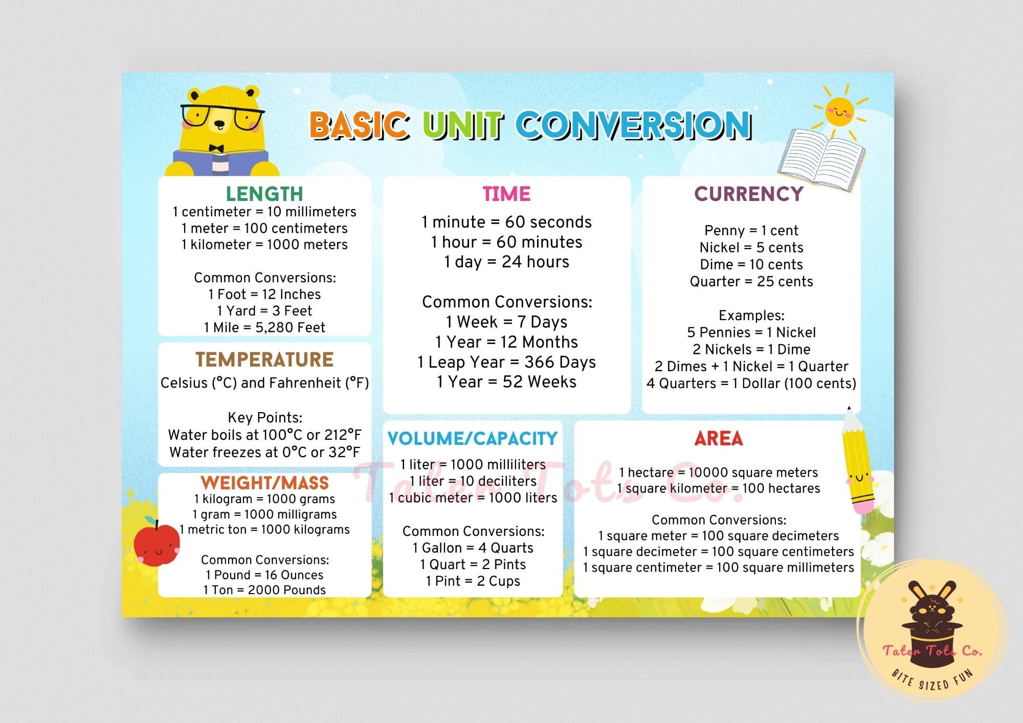 Measurement Conversion Chart for Math Beginners With Common Units and ...
