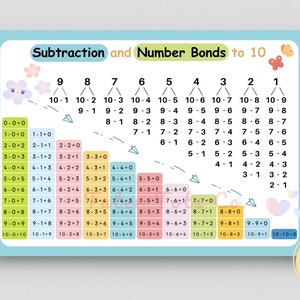 Addition and Subtraction Number Bonds to 10 Learning Math Charts Set of ...