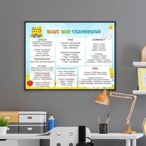 Basic Unit Conversion Chart With Common Units and Metric - Temperature ...