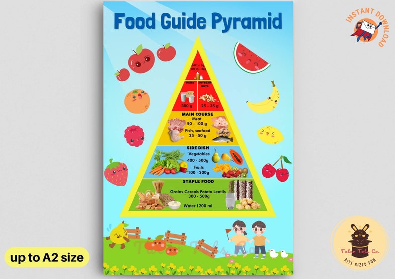 Kids Food Pyramid Poster: Healthy Eating Chart, Educational Print ...