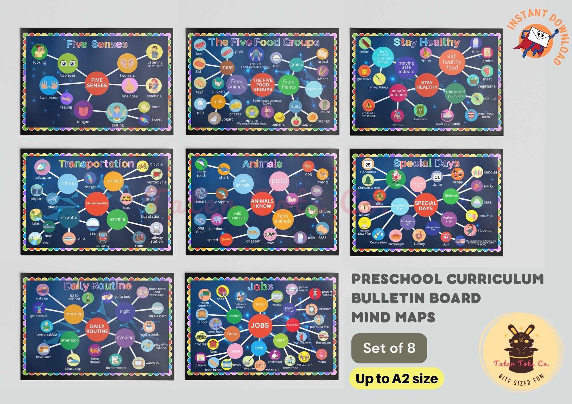 Senses Thinking Maps