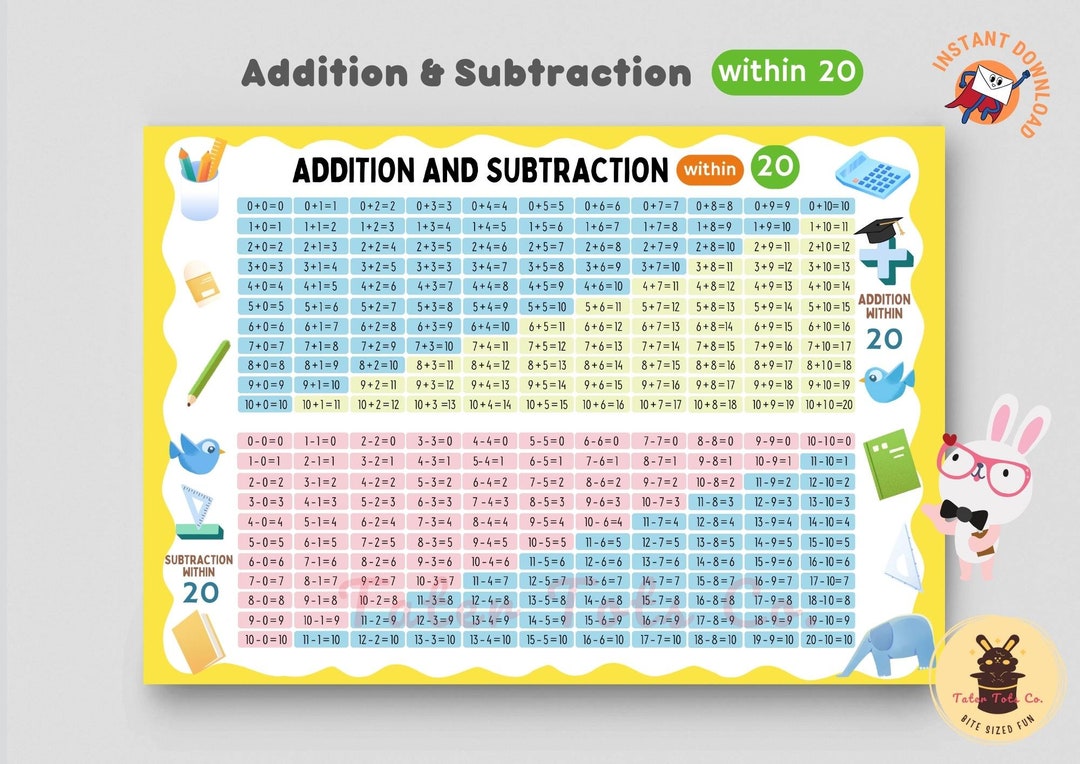 Math Number Chart Poster Addition and Subtraction Within 20 Preschool ...