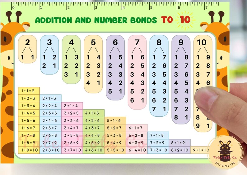 Number Bonds and Addition to 10 Flashcards With Measurement Ruler ...