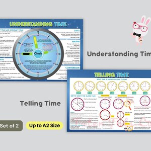Telling Time and Understanding the Clockface Elementary Math Poster ...