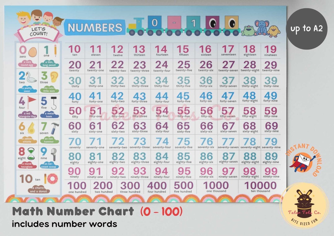 Math Number Chart Poster Count From 0 to 100 With Number Words - Etsy
