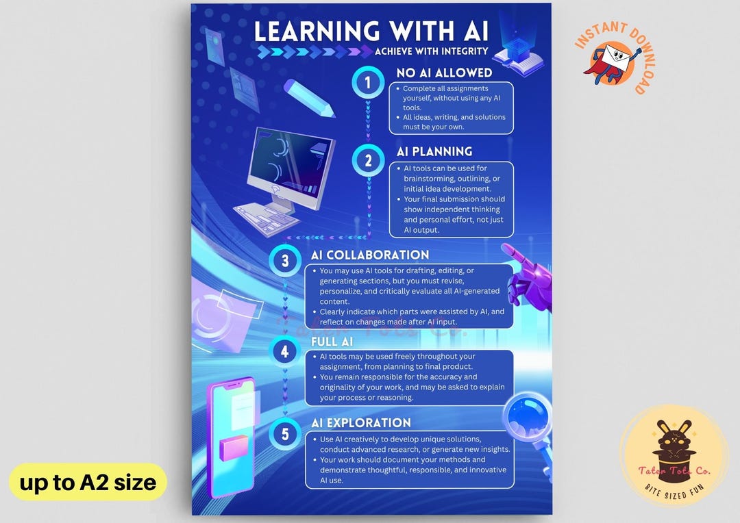 AI Usage Levels Infographic School and Classroom Policy and Rules ...