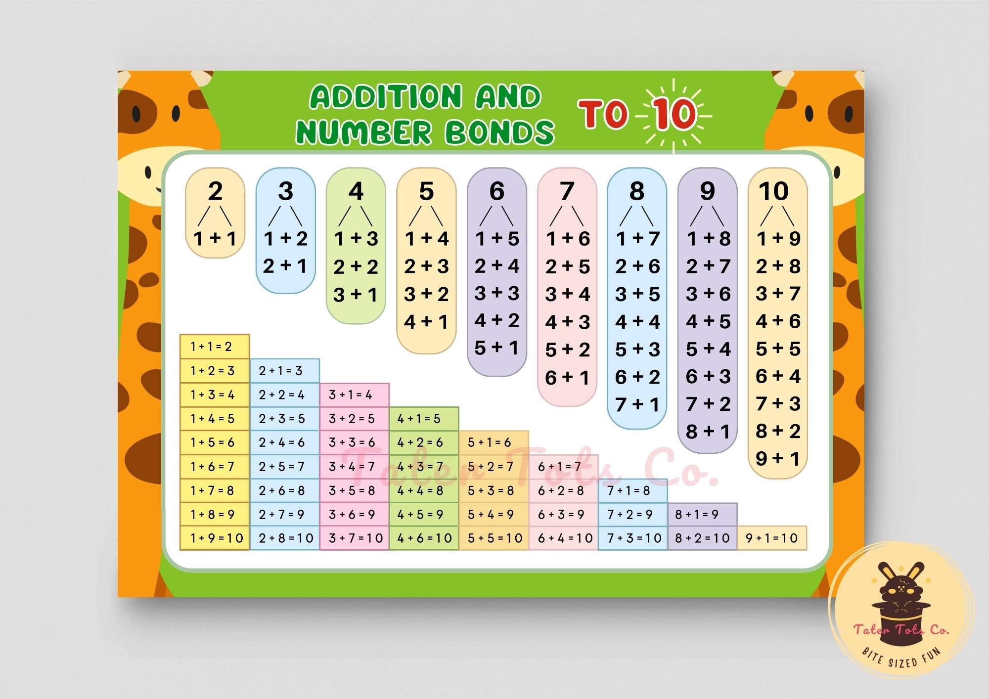 Addition and Subtraction Number Bonds to 10 Math Charts Giraffe ...