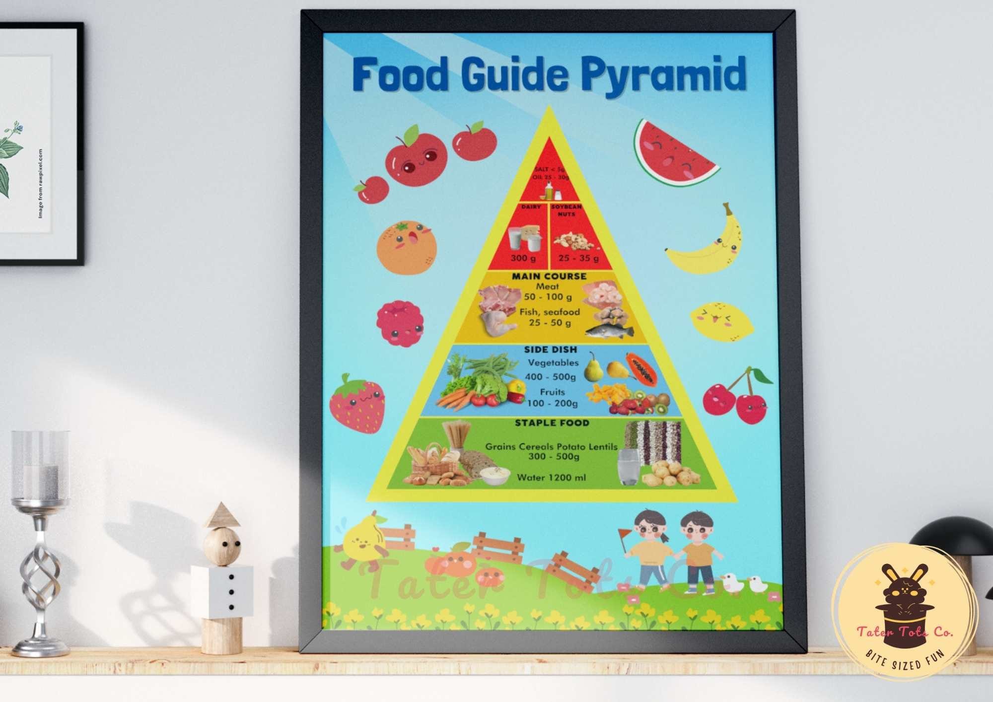Healthy Food Pyramid For Kids