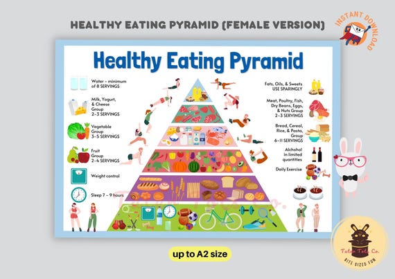 Printable Food Pyramid For Adults Healthy Eating Pyramid, Spanish
