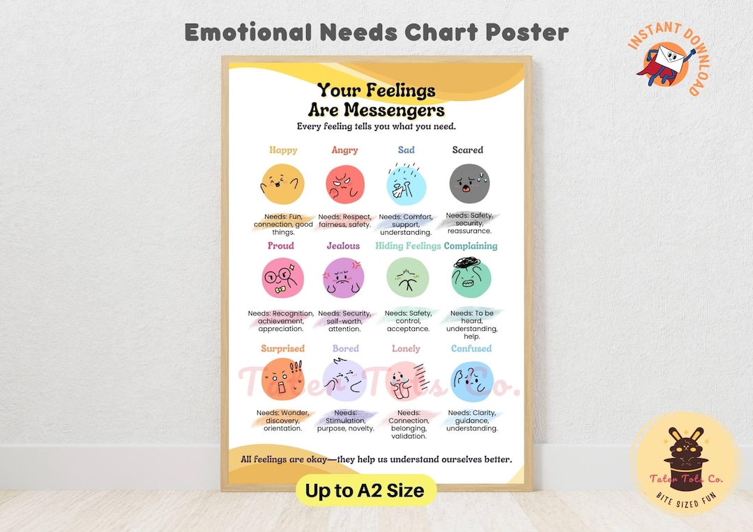 Emotional Needs Chart Poster: Feelings Guide for Kids, Teens, Adults ...