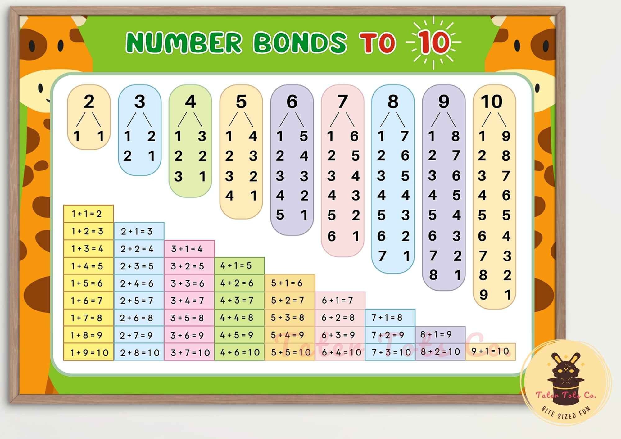 Number Bonds to 10 With Addition Chart Math Number Chart Flashcard ...