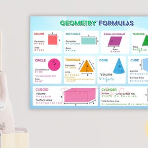 Geometry Formulas: Area, Perimeter, Volume - Flashcard Cheat Sheet ...