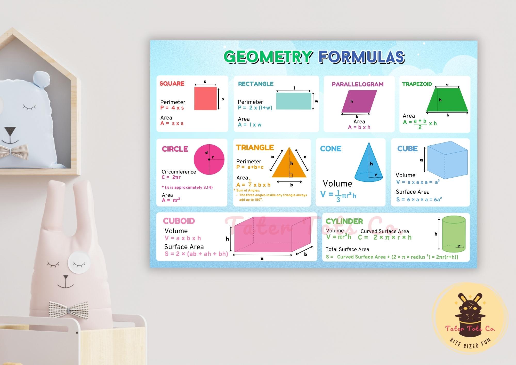 Geometry Formulas: Area, Perimeter, Volume - Flashcard Cheat Sheet ...