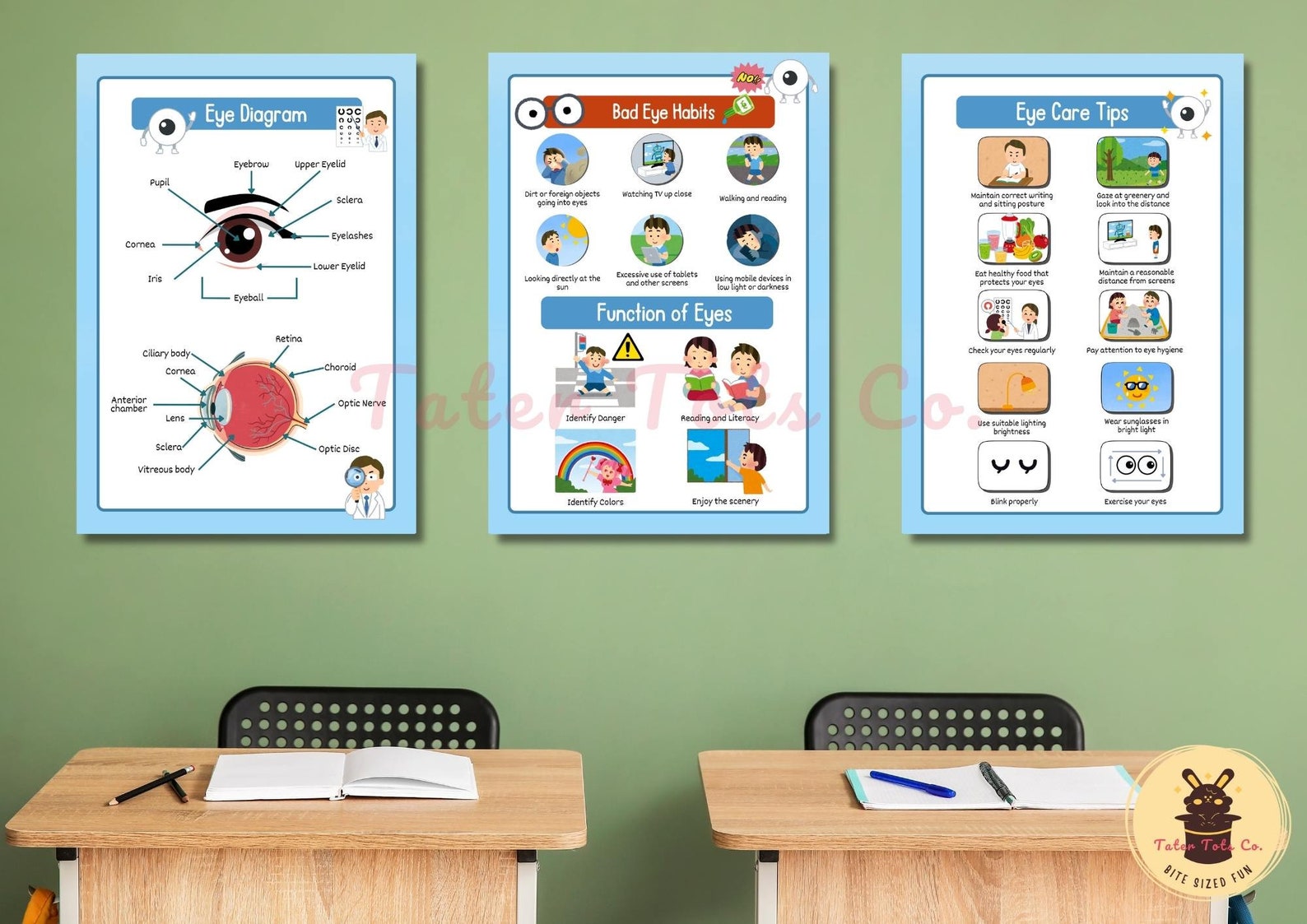 Parts of the Eye Diagram, Health Care Tips and Safety Habits Set of 3 ...
