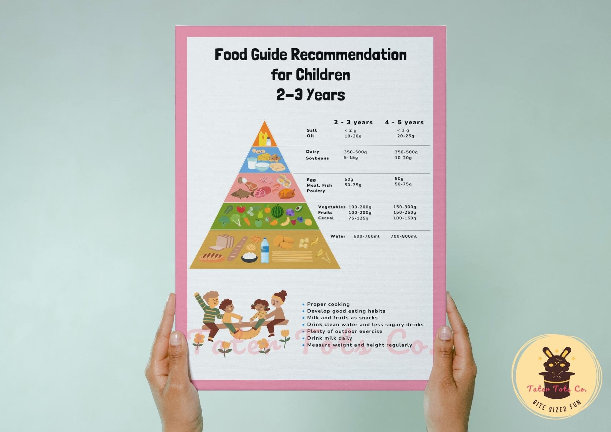 Food Guide Recommendation for Children - Includes 3 Posters With Food ...