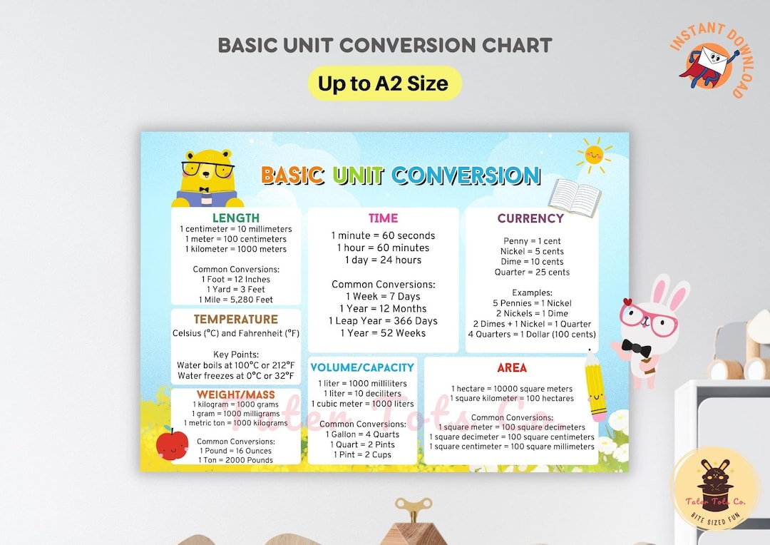 Basic Unit Conversion Chart With Common Units and Metric - Temperature ...