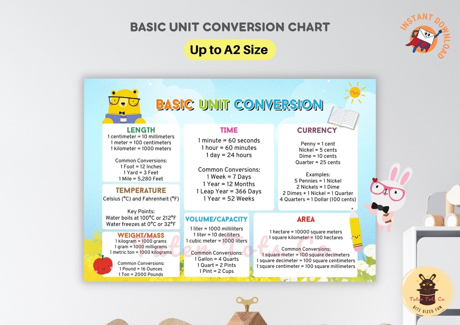 Basic Unit Conversion Chart With Common Units and Metric - Temperature ...