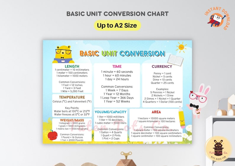 Basic Unit Conversion Chart With Common Units and Metric - Temperature ...