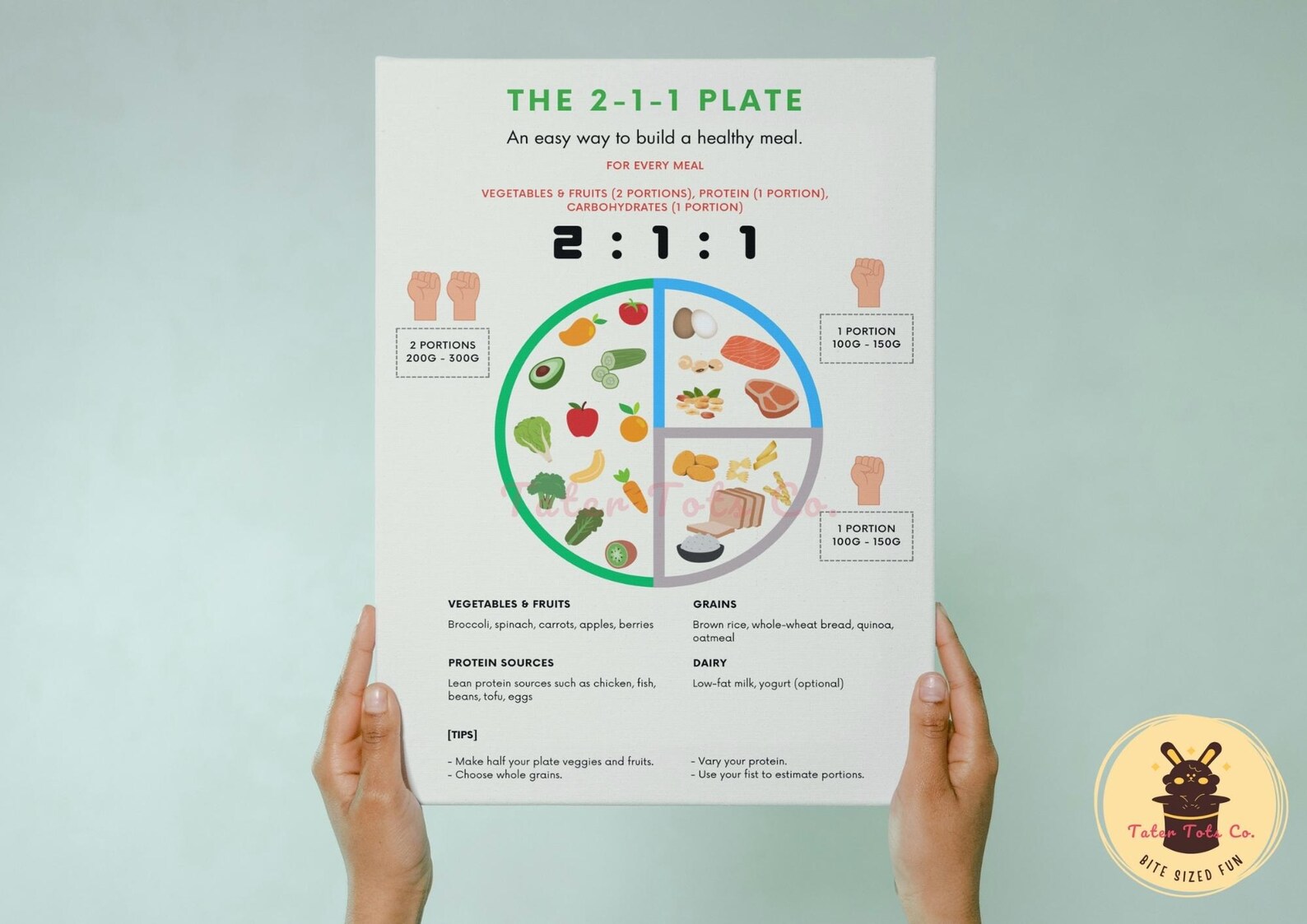 Simple Healthy Eating Guide 2-1-1: My Plate Rule Meal Planning ...