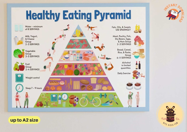 Healthy Eating Food Pyramid Groups Poster With Serving Size Chart for ...