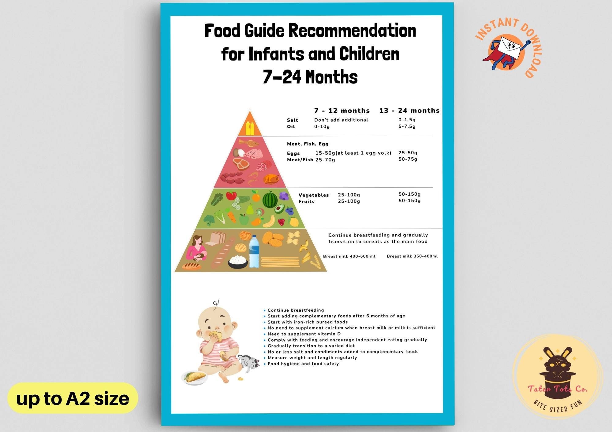 12 Month Old Food Pyramid Master List Of Finger Foods For Toddlers