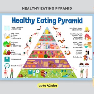Healthy Eating Food Pyramid Groups Poster With Serving Size Chart for ...