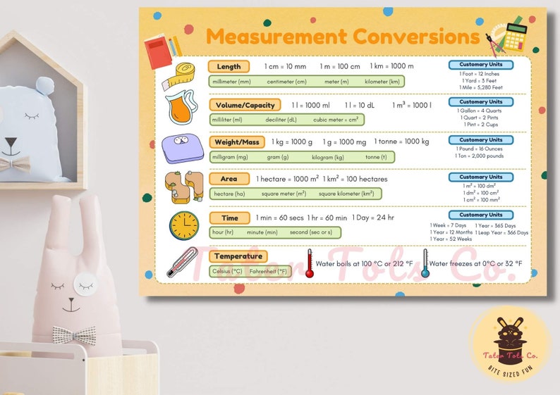 Simple Measurement Conversion Chart and Metric Poster for Math ...