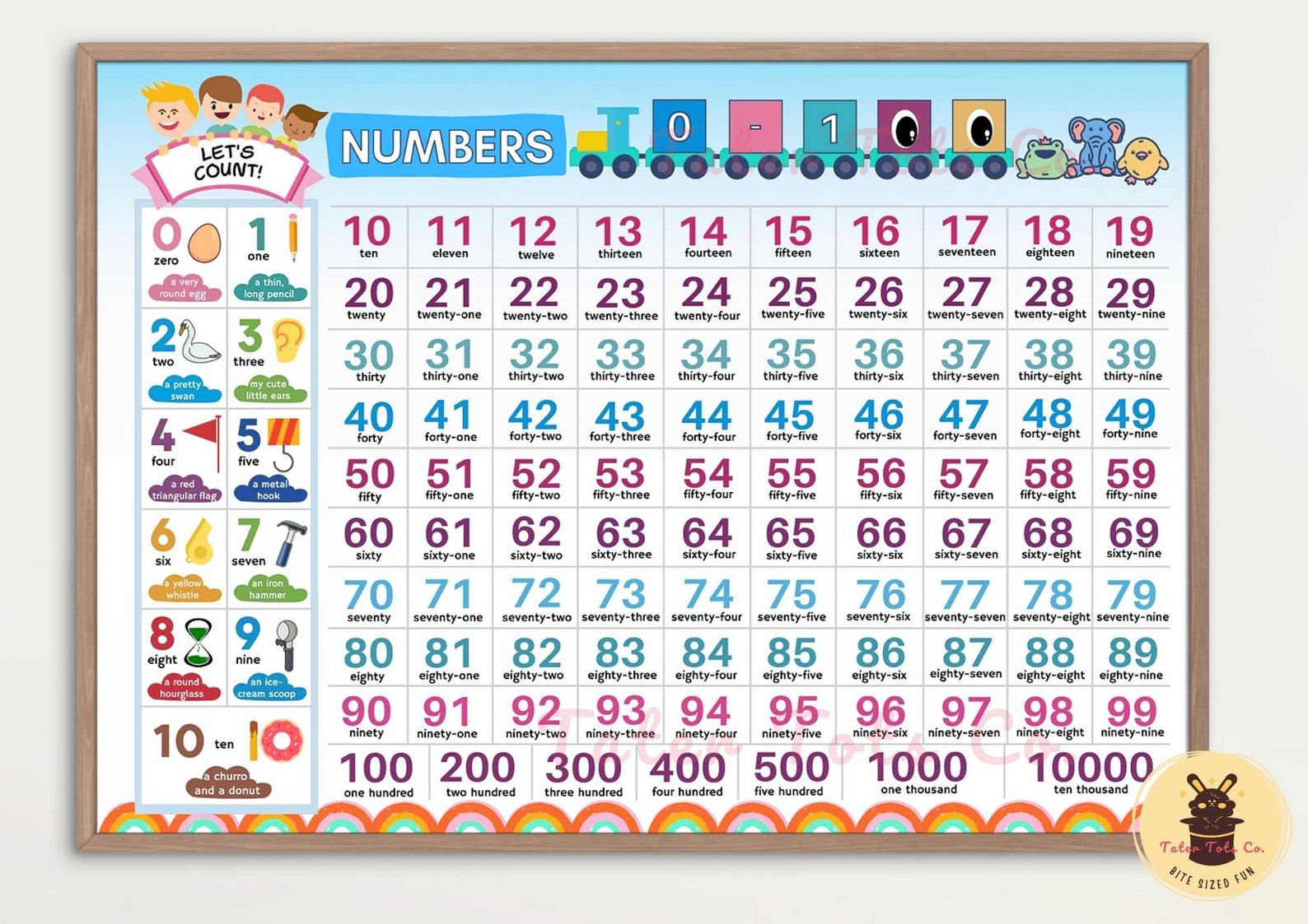 Math Number Chart Poster Count From 0 to 100 With Number Words ...