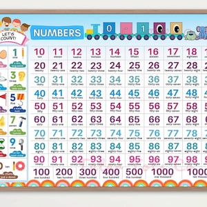 Math Number Chart Poster Count From 0 to 100 With Number Words ...