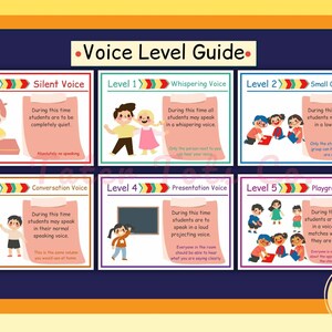 Effective Classroom Volume Control Explanation Chart for Bulletin Board ...
