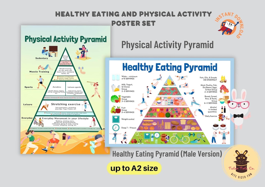 Physical Activity & Healthy Eating (male Version) Pyramid Groups Poster ...