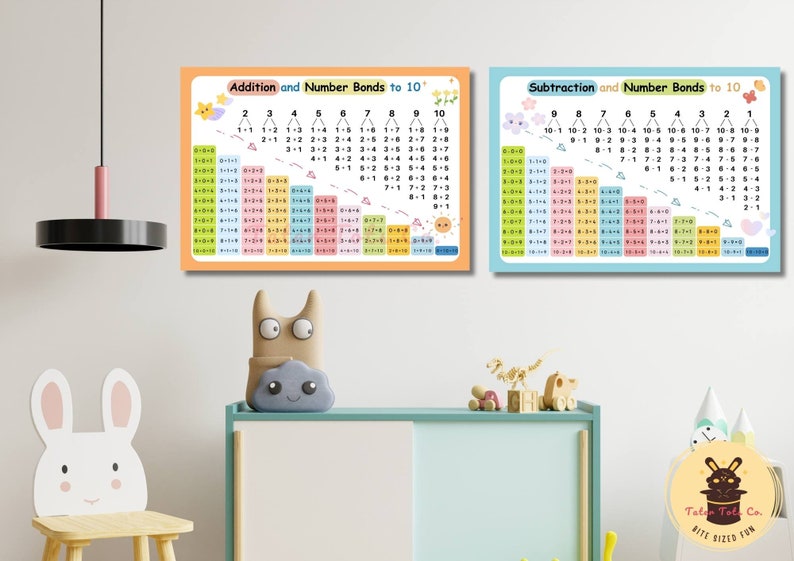 Addition and Subtraction Number Bonds to 10 Learning Math Charts Set of ...