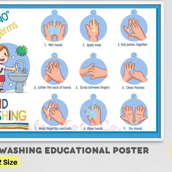 Educational Poster - Etsy