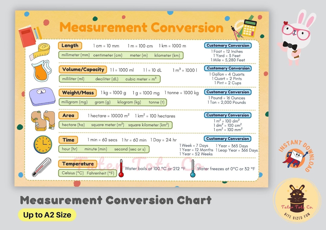 Buy Simple Measurement Conversion Chart With Unites and Metric ...