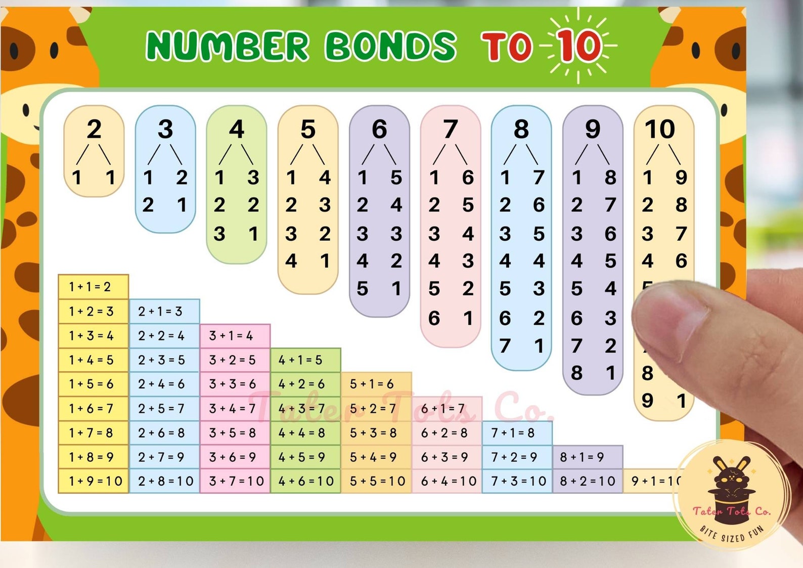 Number Bonds to 10 With Addition Chart Math Number Chart Flashcard ...