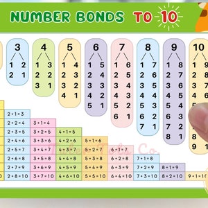 Number Bonds to 10 With Addition Chart Math Number Chart Flashcard ...