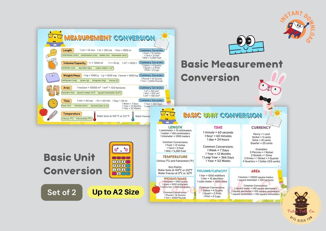 Measurement Conversion Chart for Math Beginners With Common Units and ...